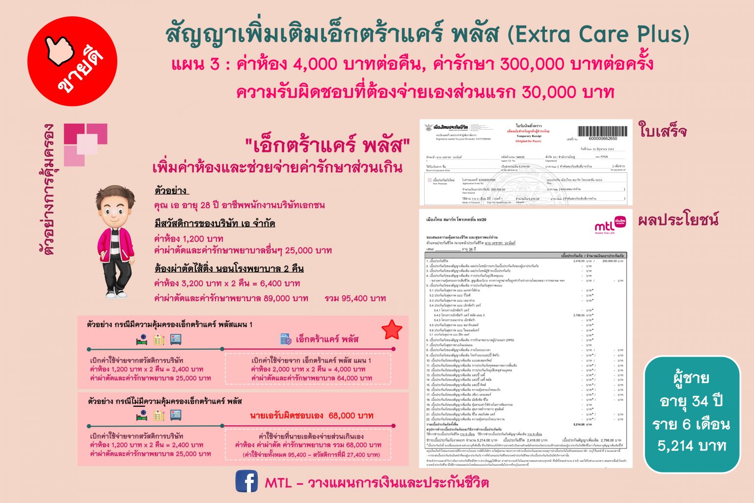 ประกันสุขภาพเอ็กตร้าแคร์ พลัส (Extra Care Plus) - Money and Insurance
