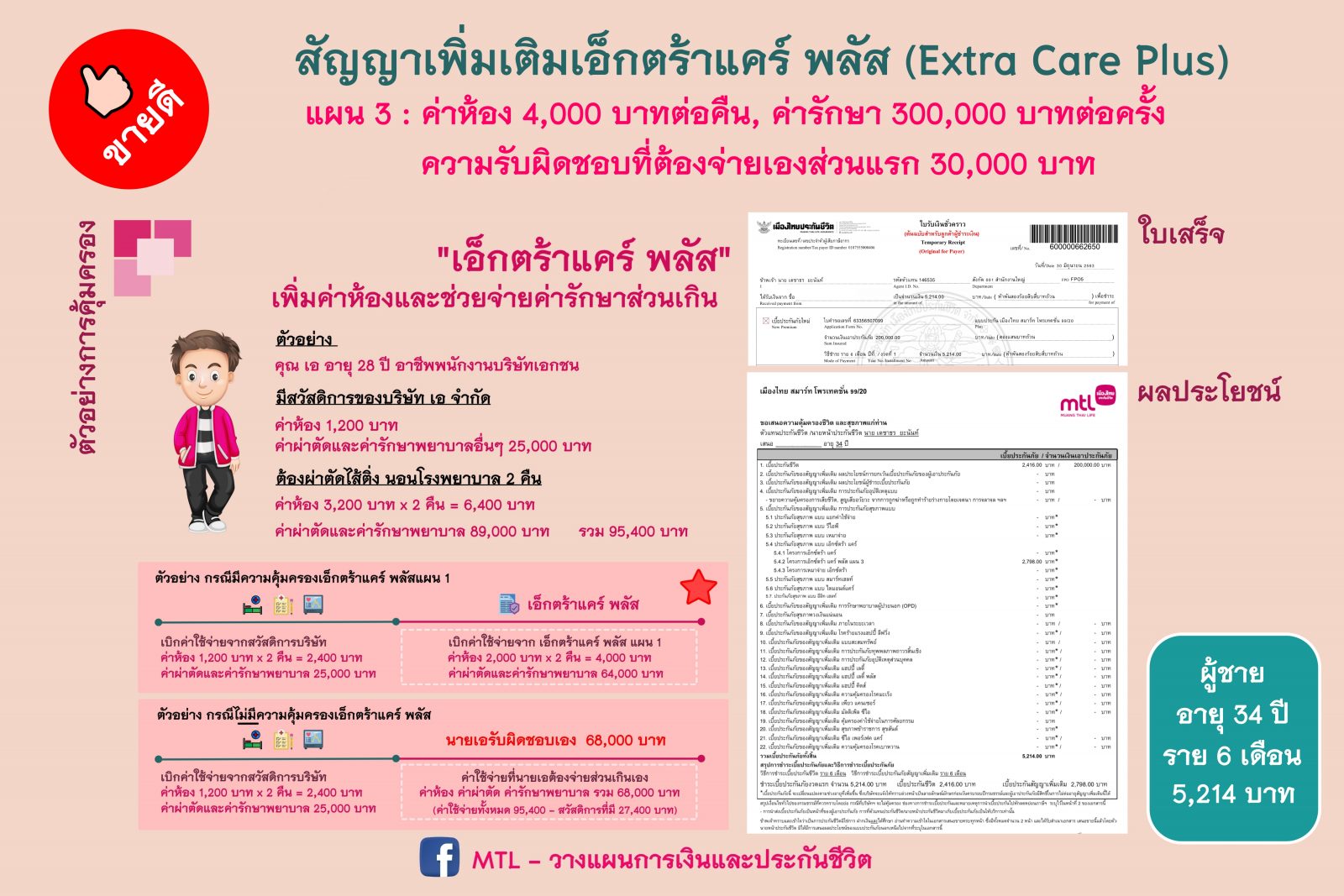 ประกันสุขภาพเอ็กตร้าแคร์ พลัส (Extra Care Plus) - Money and Insurance