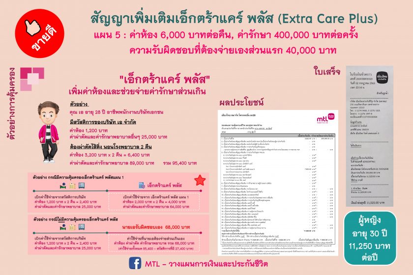 ประกันสุขภาพเอ็กตร้าแคร์ พลัส (Extra Care Plus) - Money and Insurance