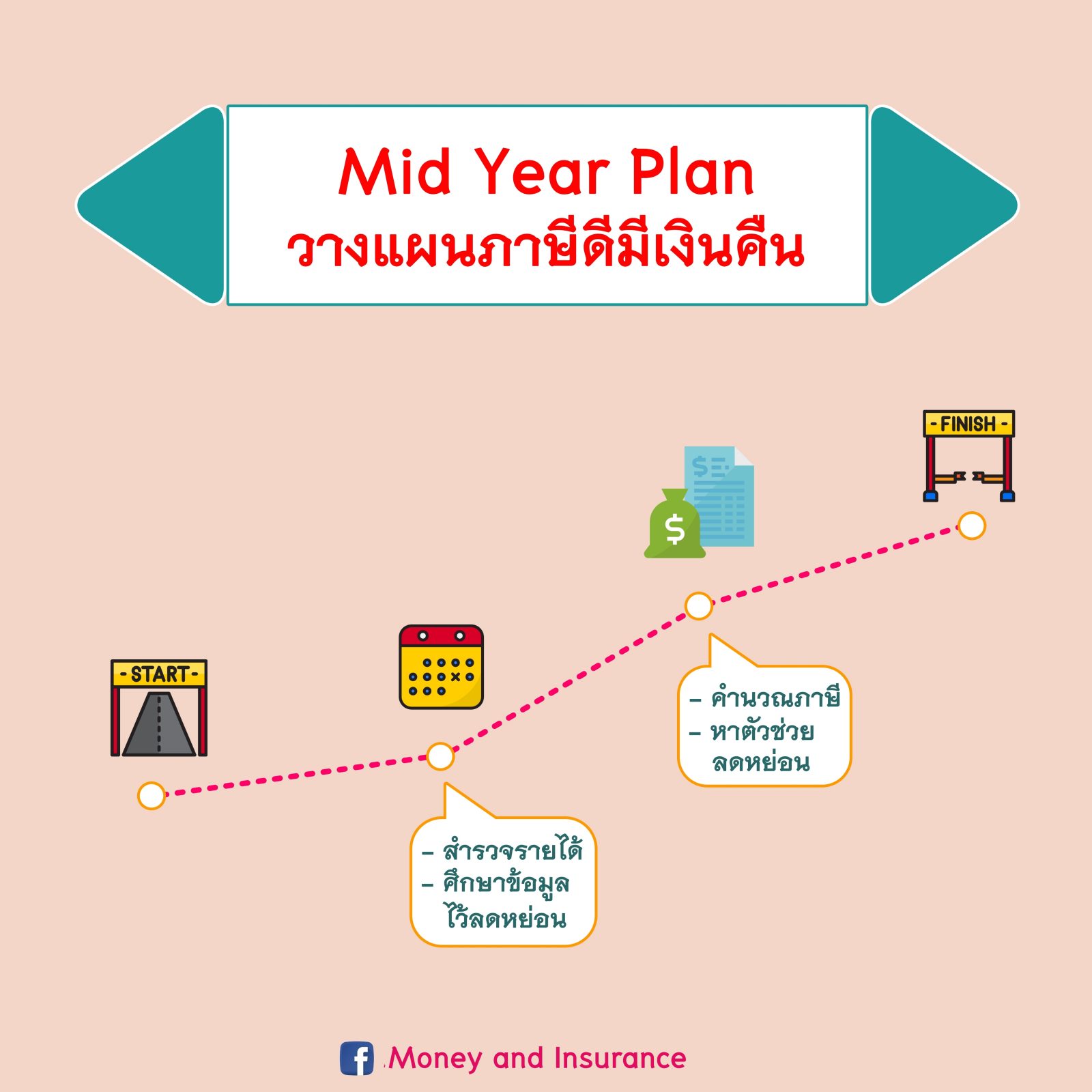Mid Year Plan : วางแผนภาษีดีมีเงินคืน - Money and Insurance