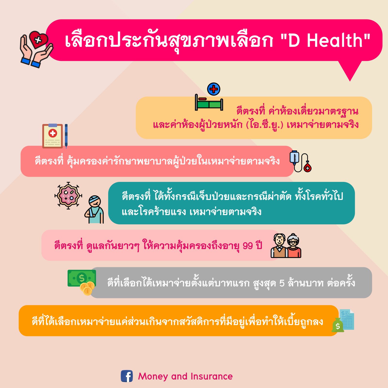 New Health Standard มาตรฐานประกันสุขภาพใหม่ - Money and Insurance