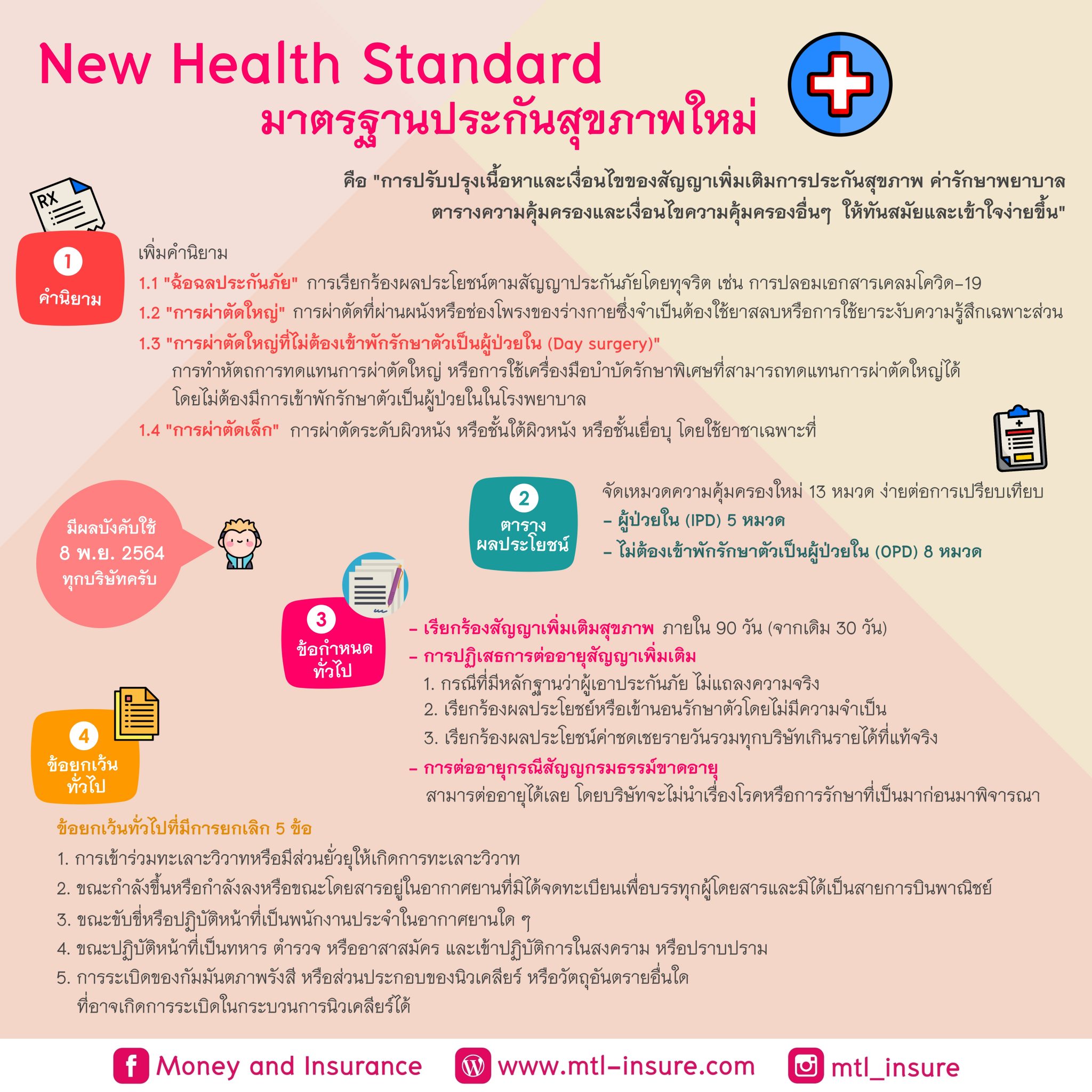 New Health Standard มาตรฐานประกันสุขภาพใหม่ - Money and Insurance