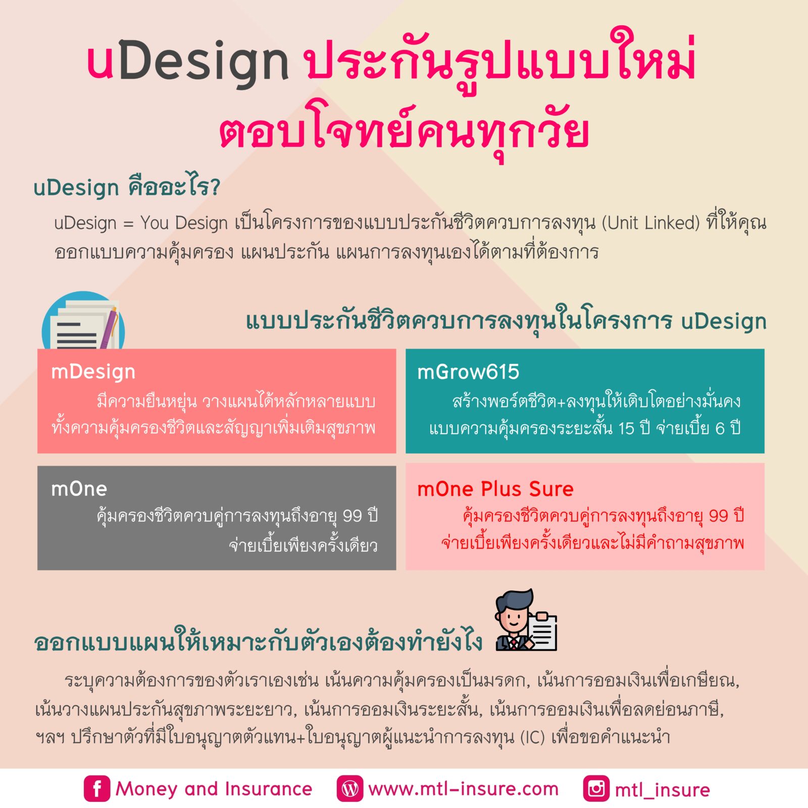 uDesign คืออะไร - Money and Insurance